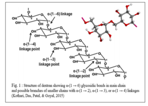 Dextran Problem